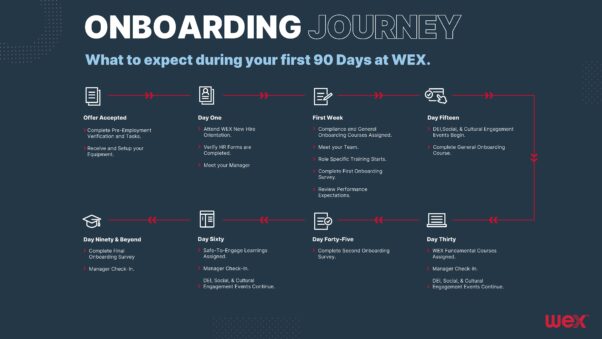 United States & Canada - WEX onboarding orientation